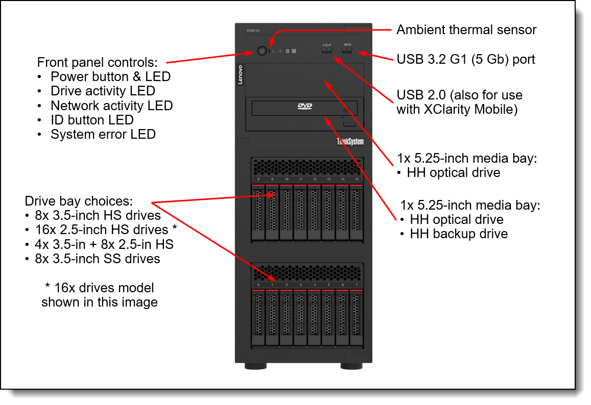 Lenovo Thinksystem St250 V3 Server Product Guide Lenovo Press